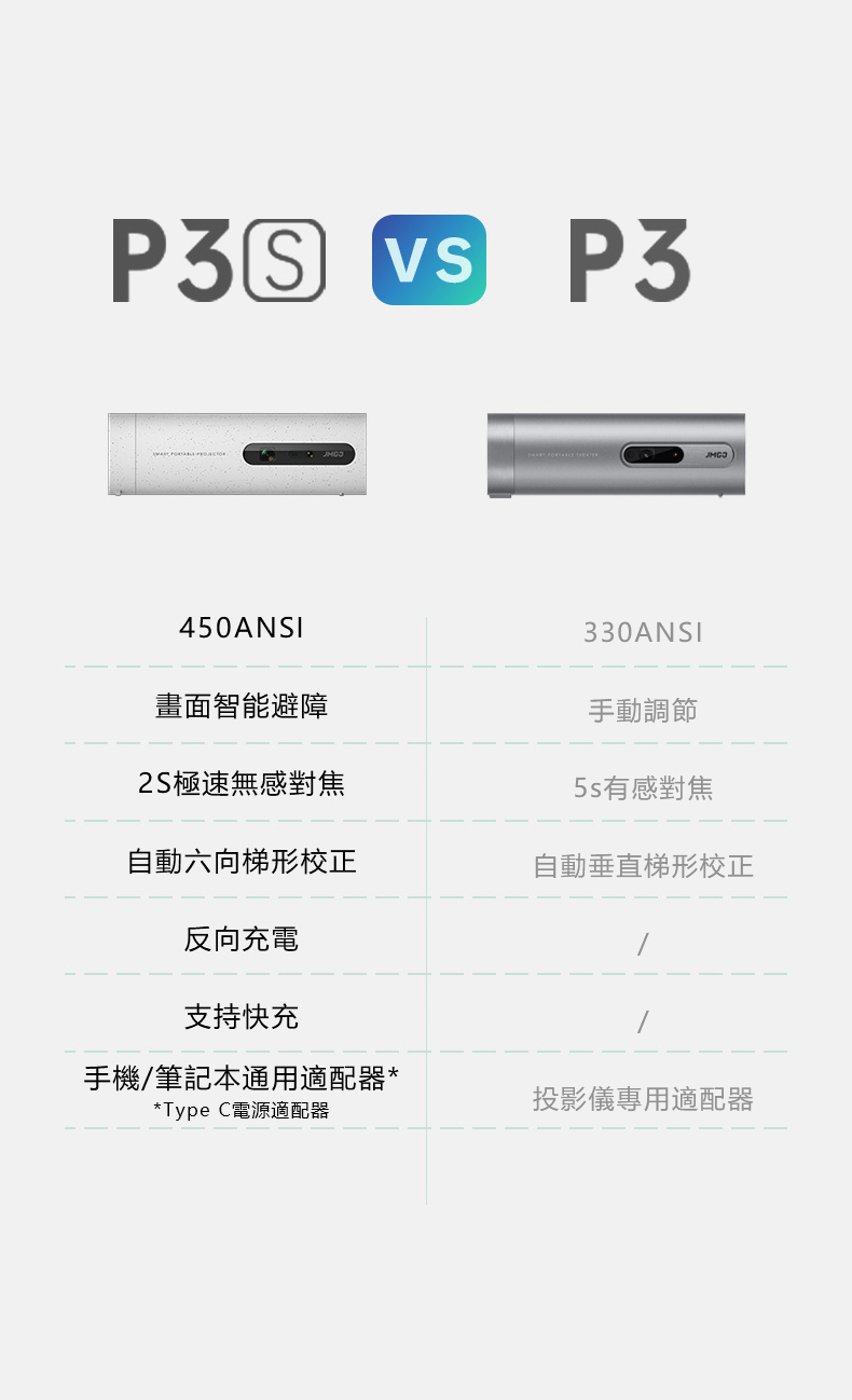 堅果JMGO P3S投影儀家用投牆 智能無線3D家庭影院 - JmGO